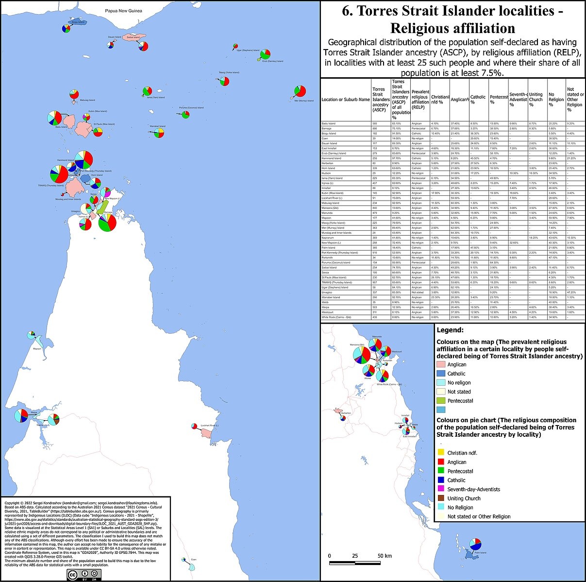 Torres Strait Islanders: History, Traditional Life, Culture | Sea Life ...